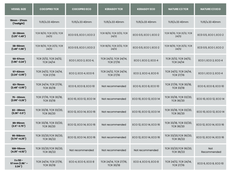 Wick Size Chart Guide for Candle Makers - Supplies for Candles