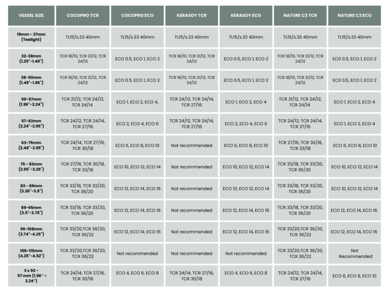 Wick Size Chart Guide for Candle Makers - Supplies for Candles