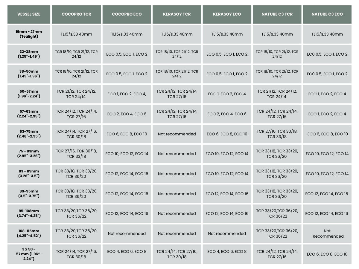 Wick Size Chart Guide for Candle Makers - Supplies for Candles
